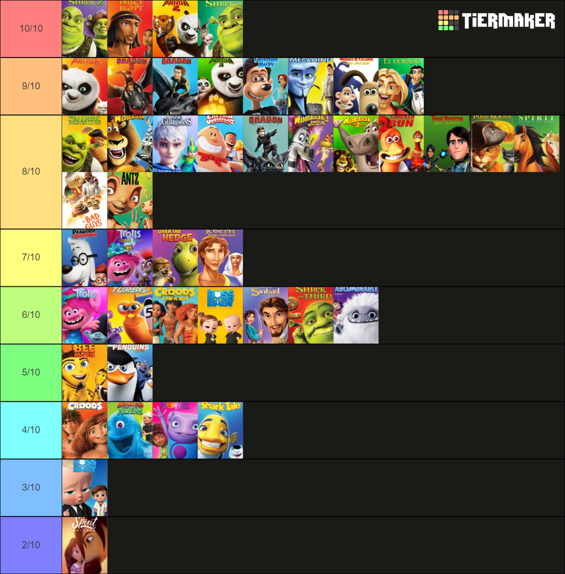DreamWorks Animation Tier List By AlmightyDF On DeviantArt dreamworks-animation-tier-list-by-almightydf-on-deviantart
