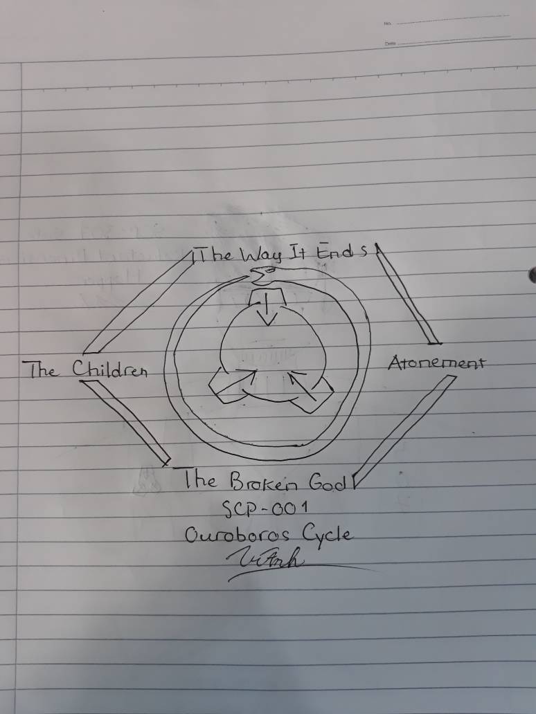 Scp 001 Ouroboros Cycle By Trianhvndeu2020 On Deviantart