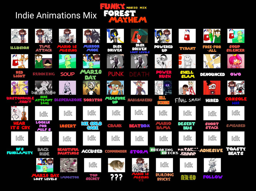 Indie Animations Mix By Mgsm1x On Deviantart