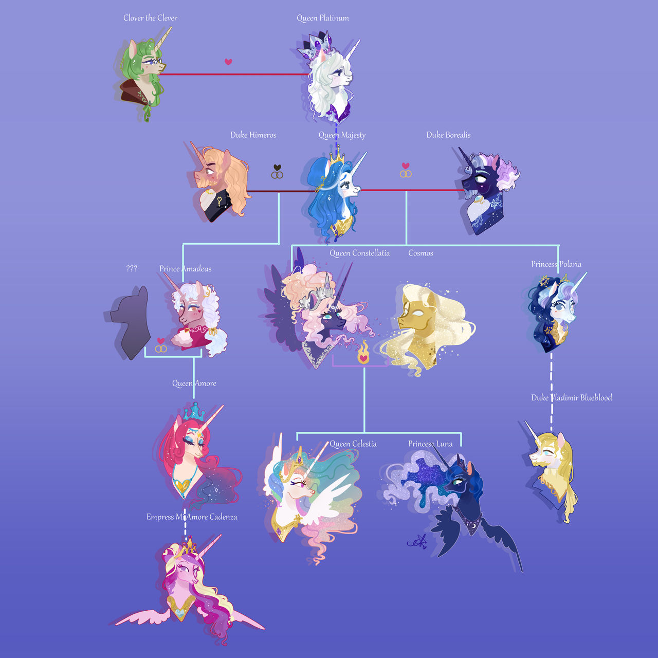 Royal Family Tree NG By BunnAri On DeviantArt royal-family-tree-ng-by-bunnari-on-deviantart