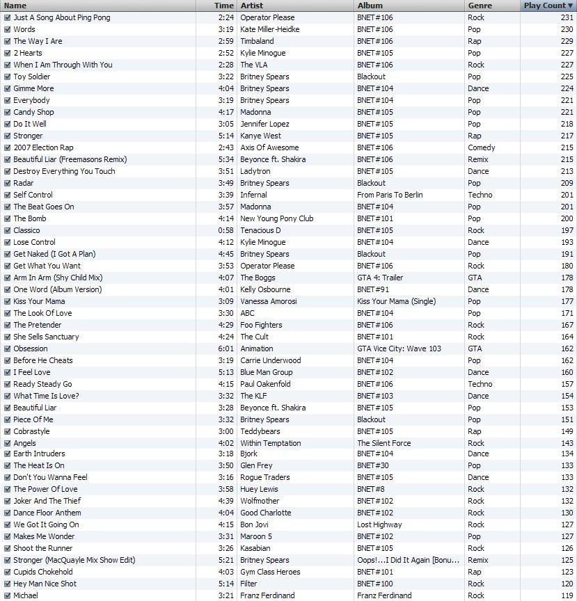 iPod Chart 18th November 2007 by NYC55david on DeviantArt