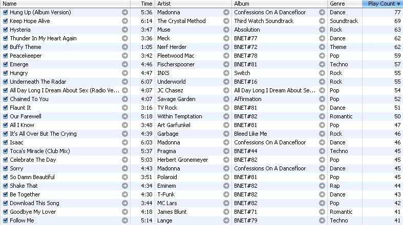 iPod Chart 18th June 2006 by NYC55david on DeviantArt