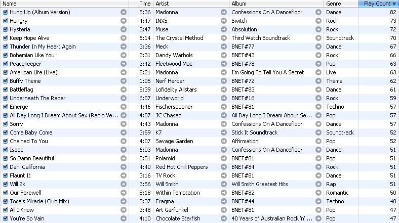 iPod Chart 25th June 2006 by NYC55david on DeviantArt