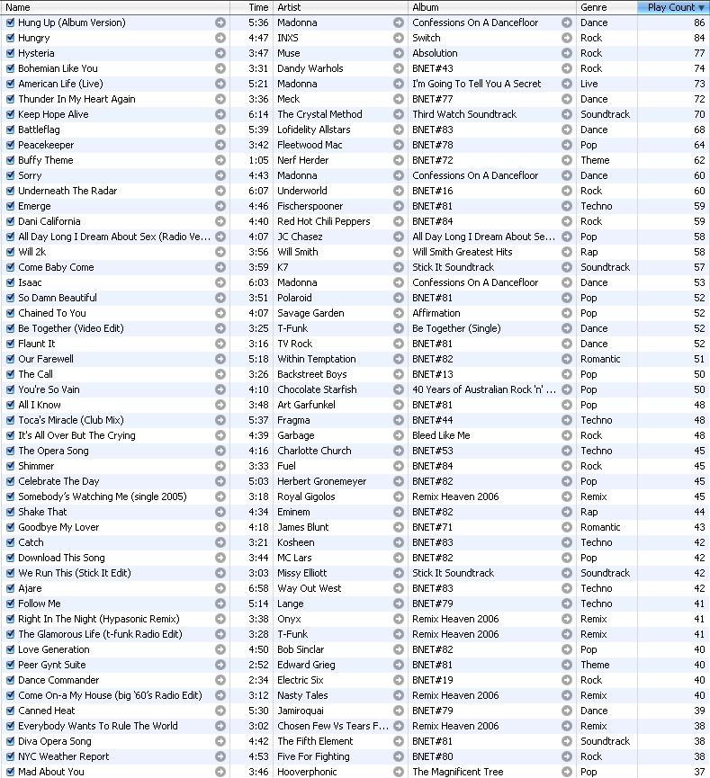 iPod Chart 2nd July 2006 by NYC55david on DeviantArt