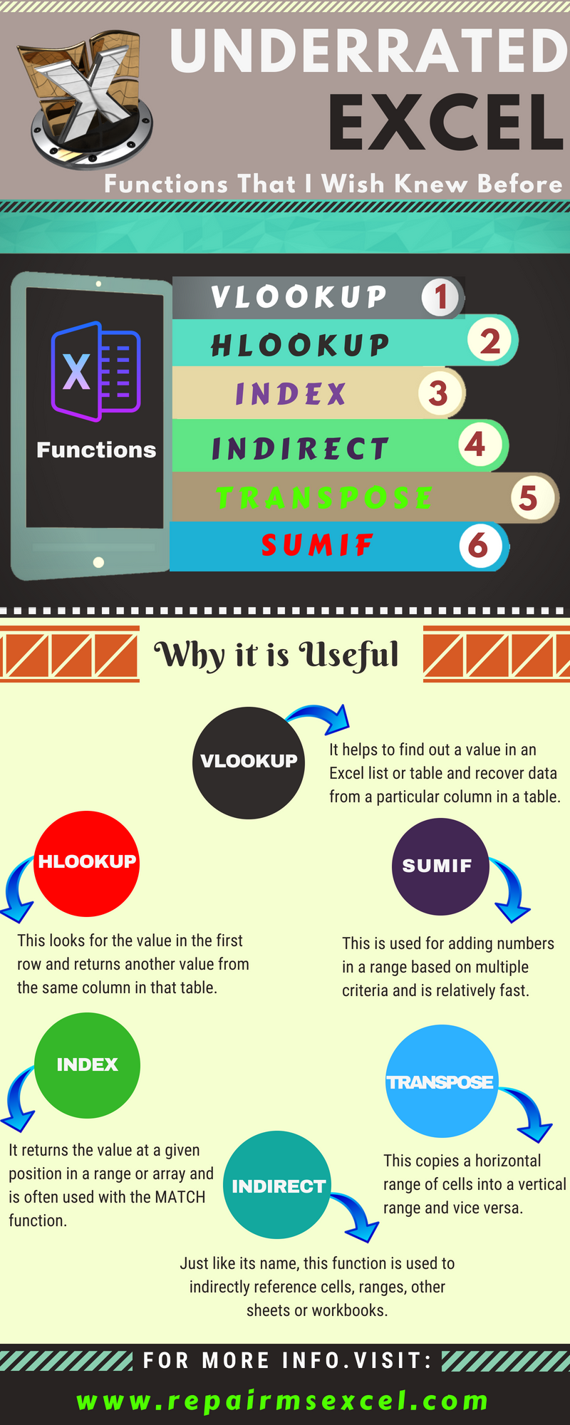 INFOGRAPHIC Underrated Excel Functions By Lorein0688 On DeviantArt infographic-underrated-excel-functions-by-lorein0688-on-deviantart