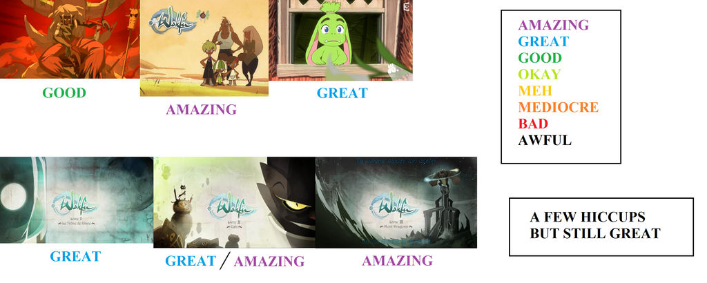 Wakfu Special Episodes OVAs Scorecard by MonkeyBoyBlitz on DeviantArt Wakfu Special Episodes OVAs Scorecard by MonkeyBoyBlitz on DeviantArt