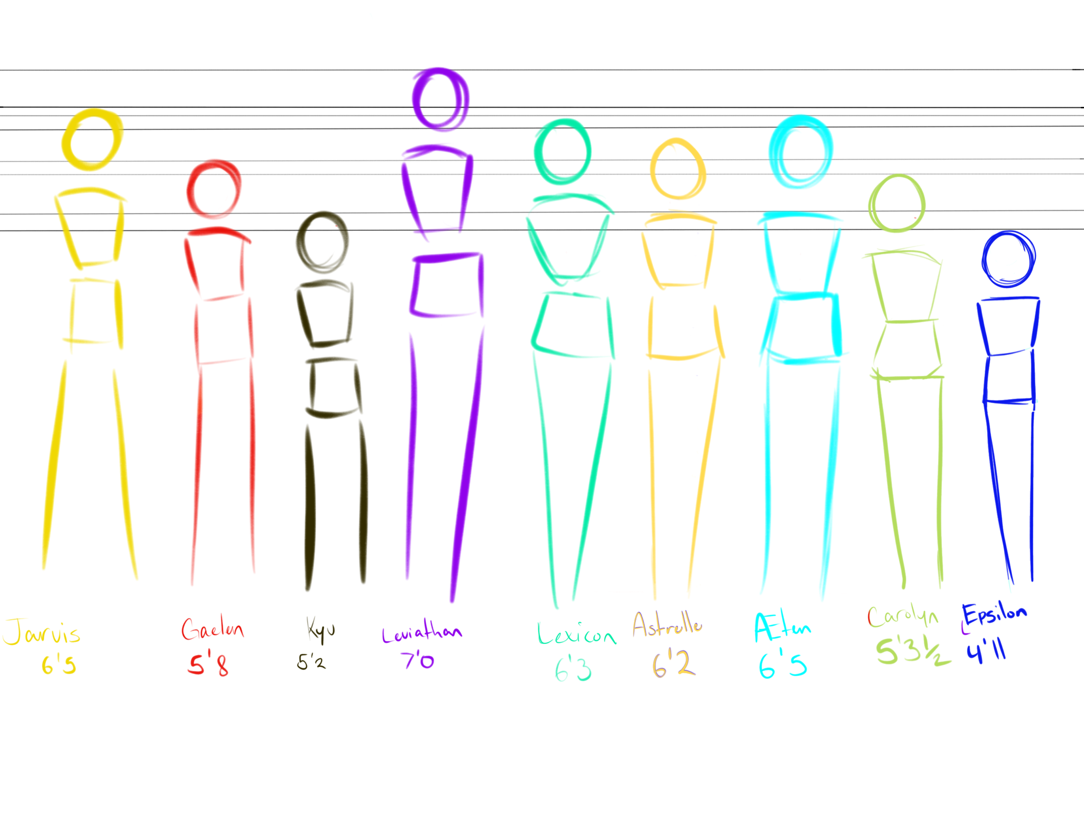 Oc height chart by Aestren on DeviantArt Oc height chart by Aestren on DeviantArt