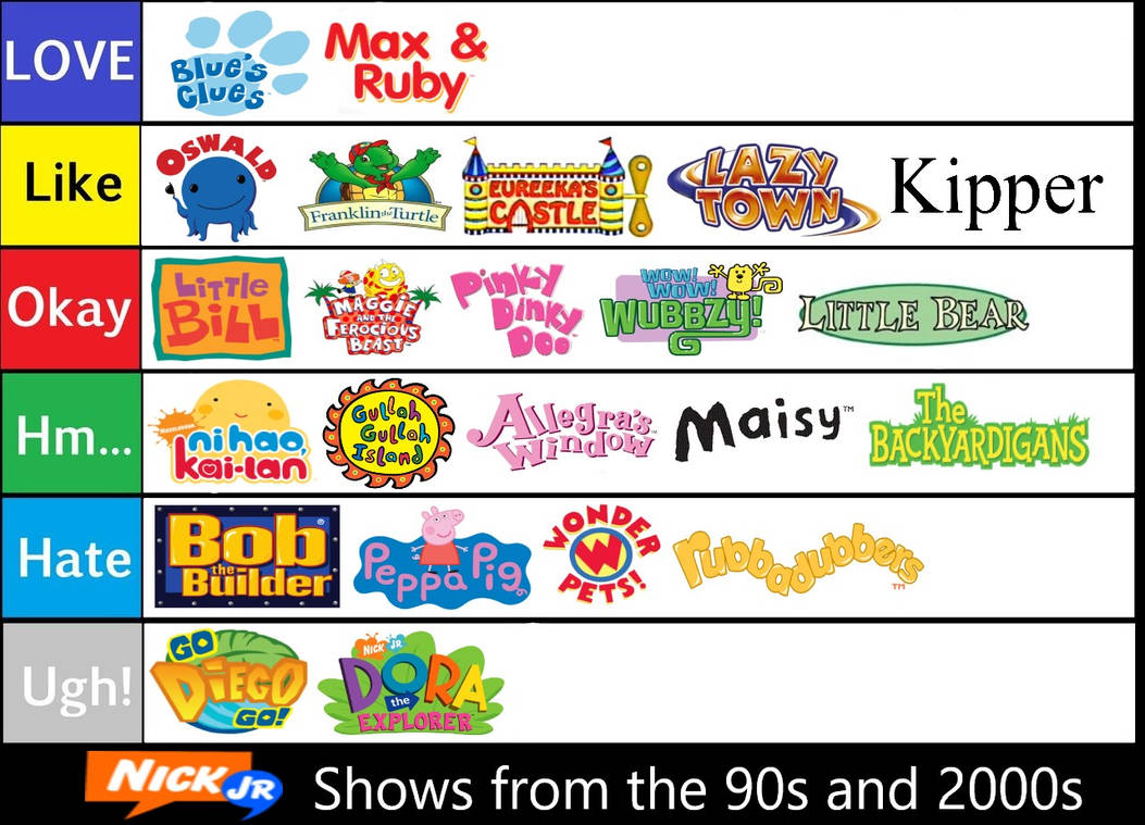 Old Nick Jr Shows 2000S old-nick-jr-shows-2000s