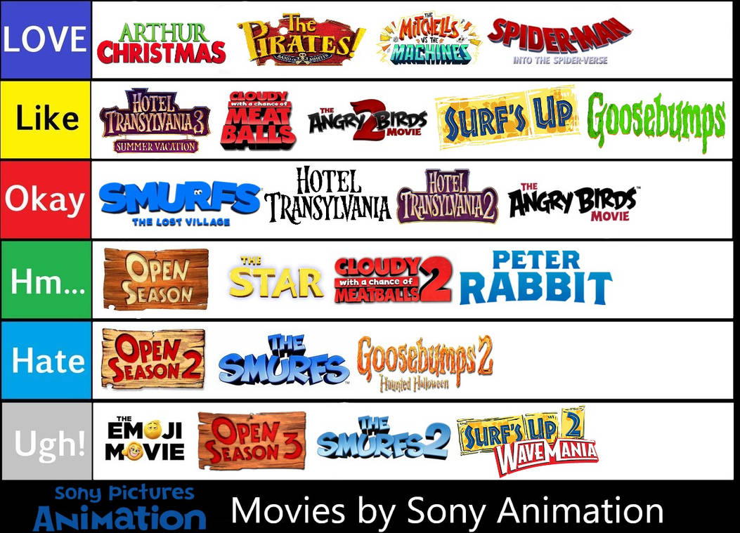 Sony Pictures Animation Tier List By SuperGemStar On DeviantArt sony-pictures-animation-tier-list-by-supergemstar-on-deviantart
