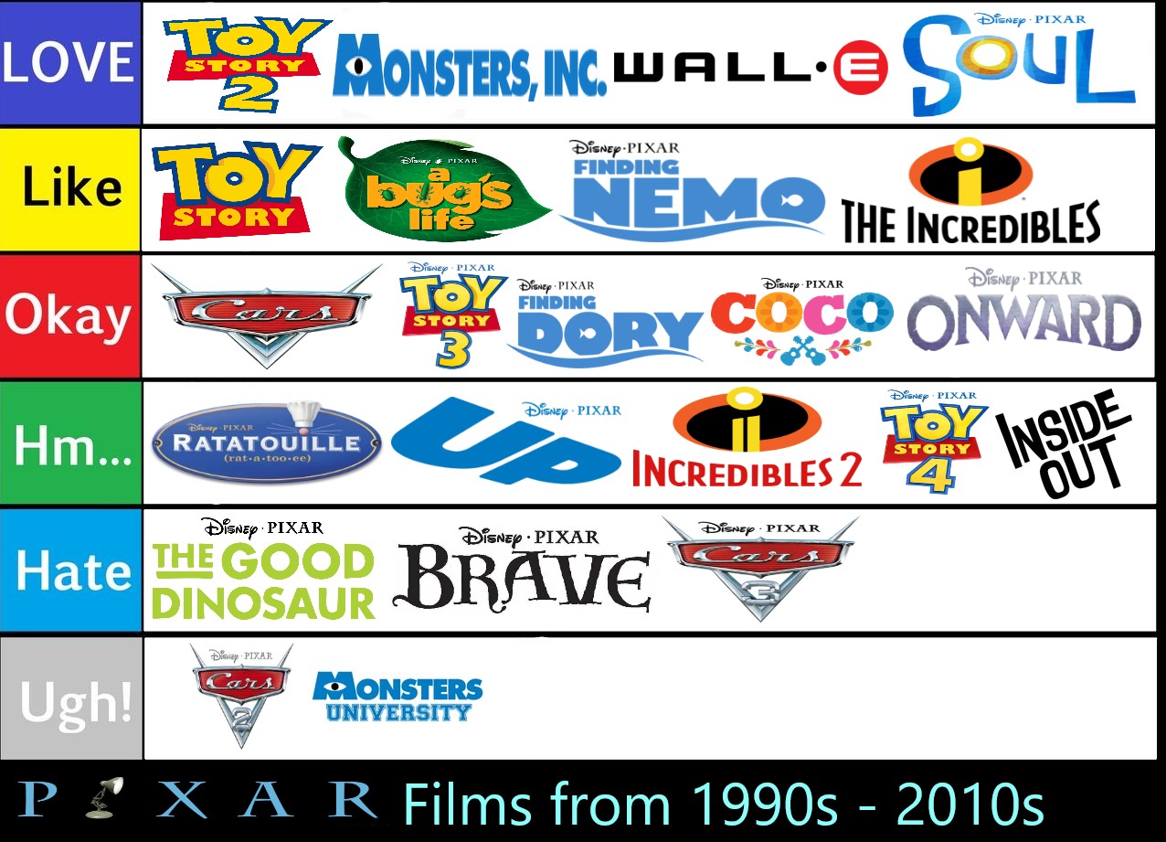 Pixar Animated Films Tier List By SuperGemStar On DeviantArt pixar-animated-films-tier-list-by-supergemstar-on-deviantart