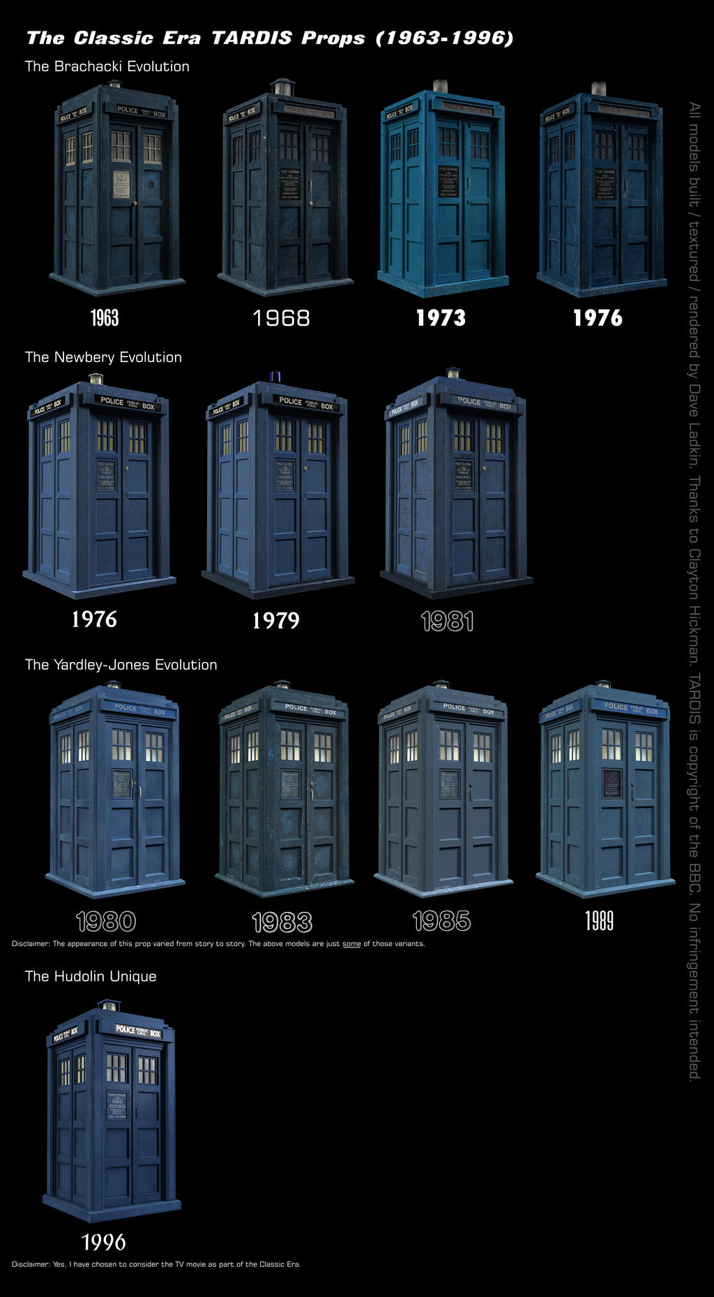The Classic Era Tardis Props 1963 1996 By Vortexvisuals On Deviantart