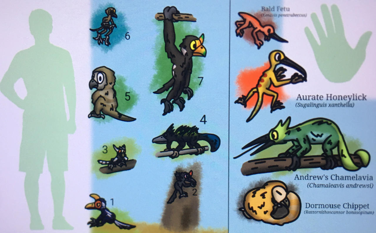 Specialized Arboreal Reptaves by Jaime-Spec on DeviantArt Specialized Arboreal Reptaves by Jaime-Spec on DeviantArt