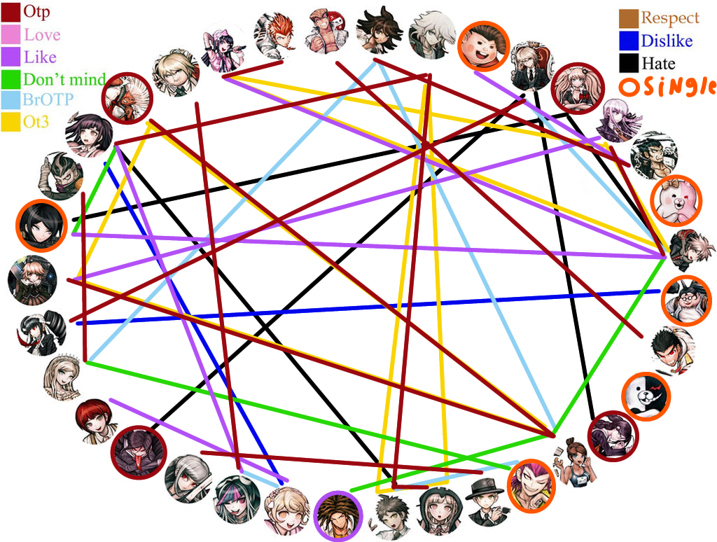 My Danganronpa 1 And 2 Shipping Meme By Moxiethequeen On Deviantart