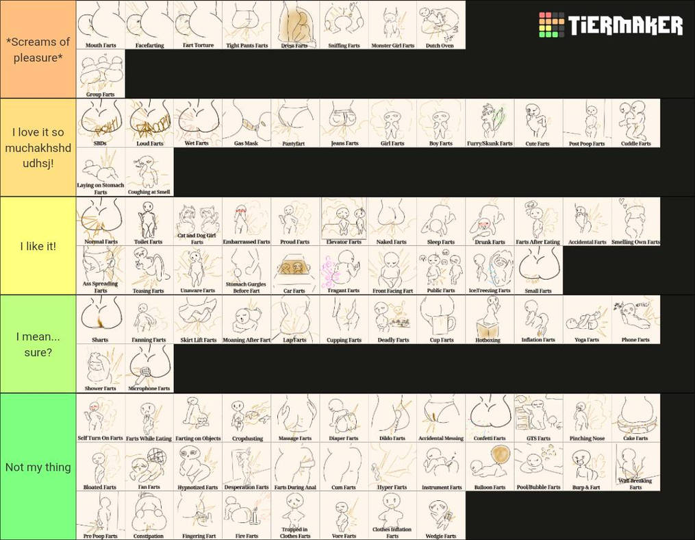 Fart Fetish Tier List By Yeetmeister1234 On Deviantart