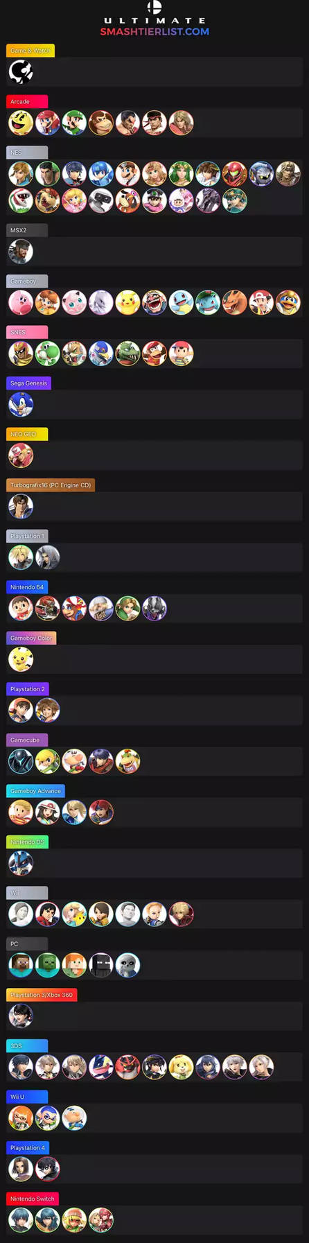 (SSBU) Every Character Console Debuts by makester on DeviantArt (SSBU) Every Character Console Debuts by makester on DeviantArt