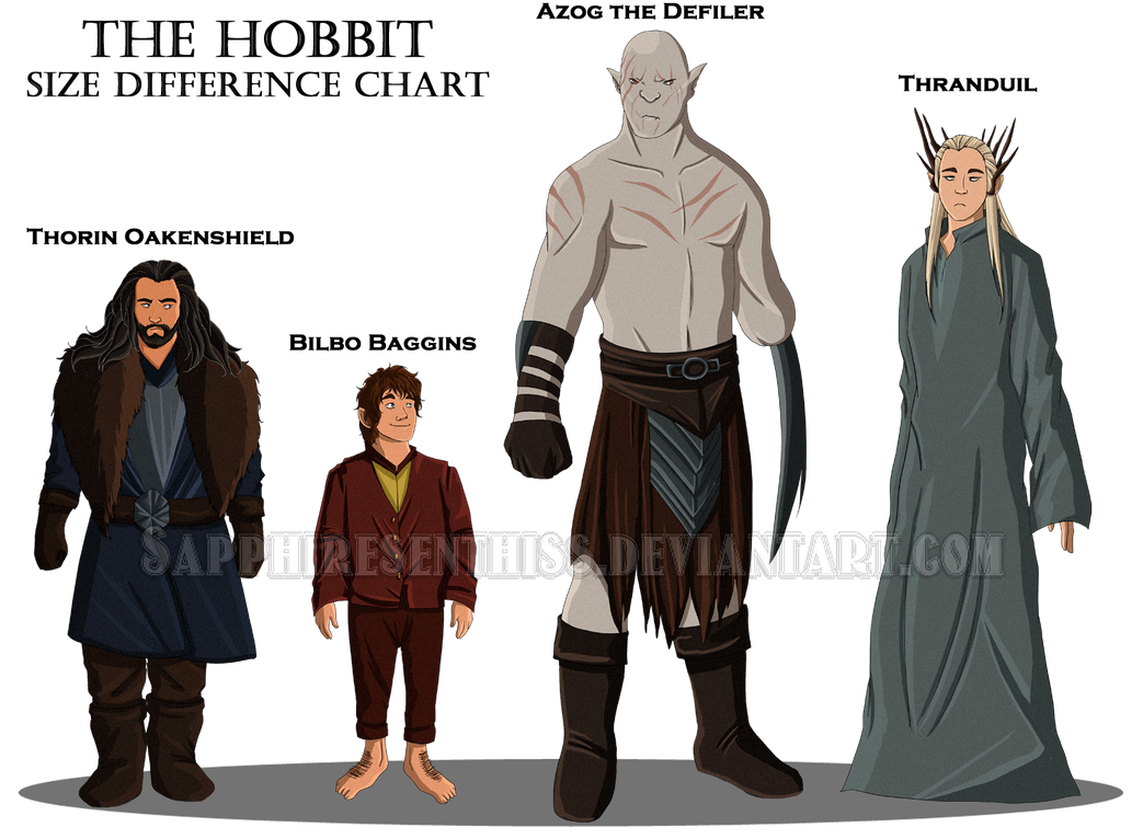 The Hobbit - Size Difference Chart by Sapphiresenthiss on DeviantArt The Hobbit - Size Difference Chart by Sapphiresenthiss on DeviantArt