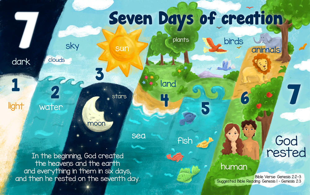 Seven Days Of Creation By Paradegritar On DeviantArt seven-days-of-creation-by-paradegritar-on-deviantart