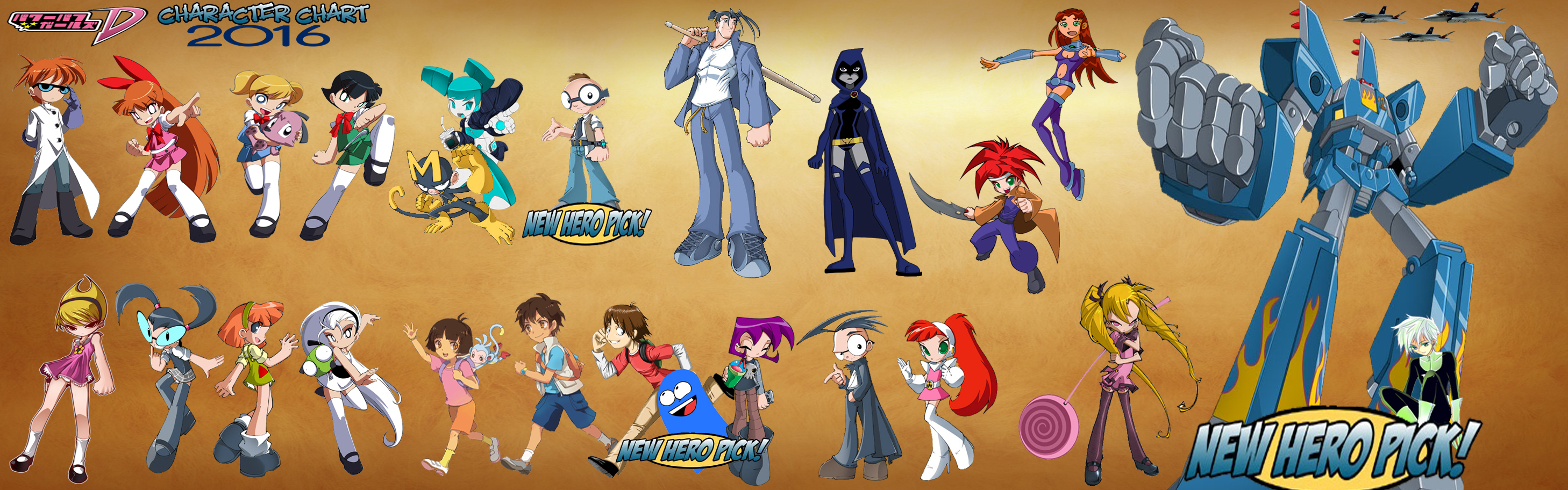 Ppgd Character Chart 2016 V1 Revamped By Snitchpogi12 On Deviantart