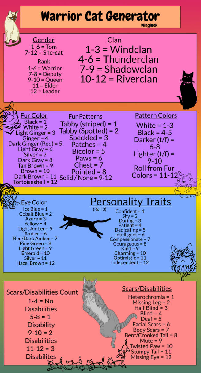 Warrior Cat Generator by Winginek on DeviantArt Warrior Cat Generator by Winginek on DeviantArt