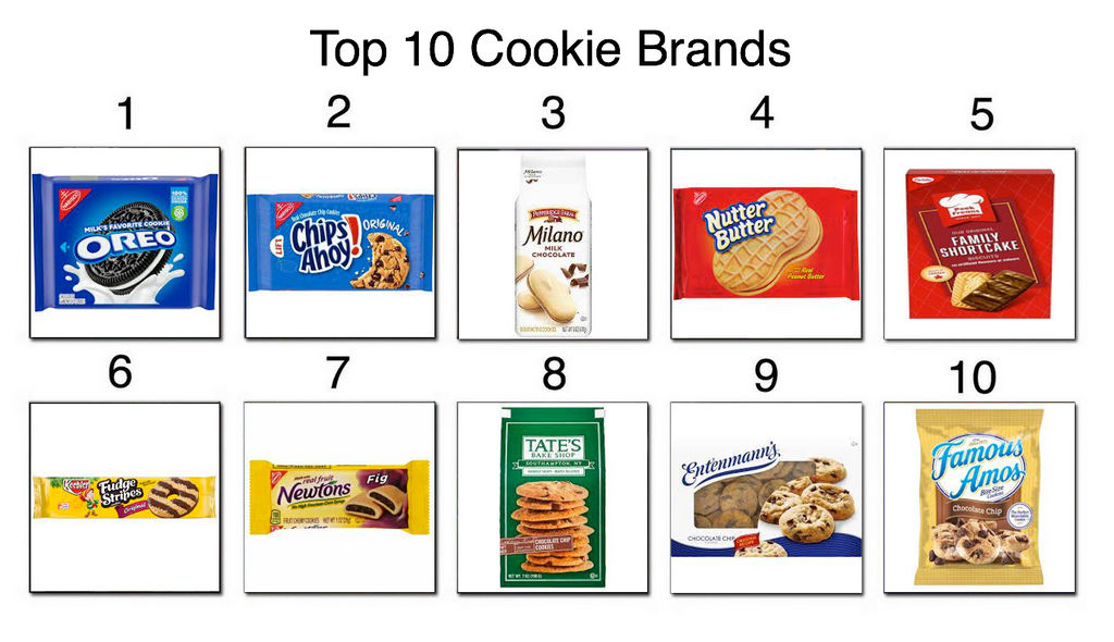 Cookie Brand Names Entry 92 By Zofri For Need Name Ideas For New cookie-brand-names-entry-92-by-zofri-for-need-name-ideas-for-new