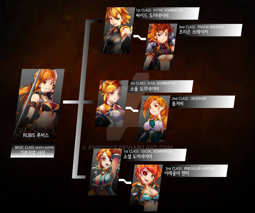 Elsword Create Character 'RUBIS'_all class set by pmr13245 on DeviantArt Elsword Create Character 'RUBIS'_all class set by pmr13245 on DeviantArt