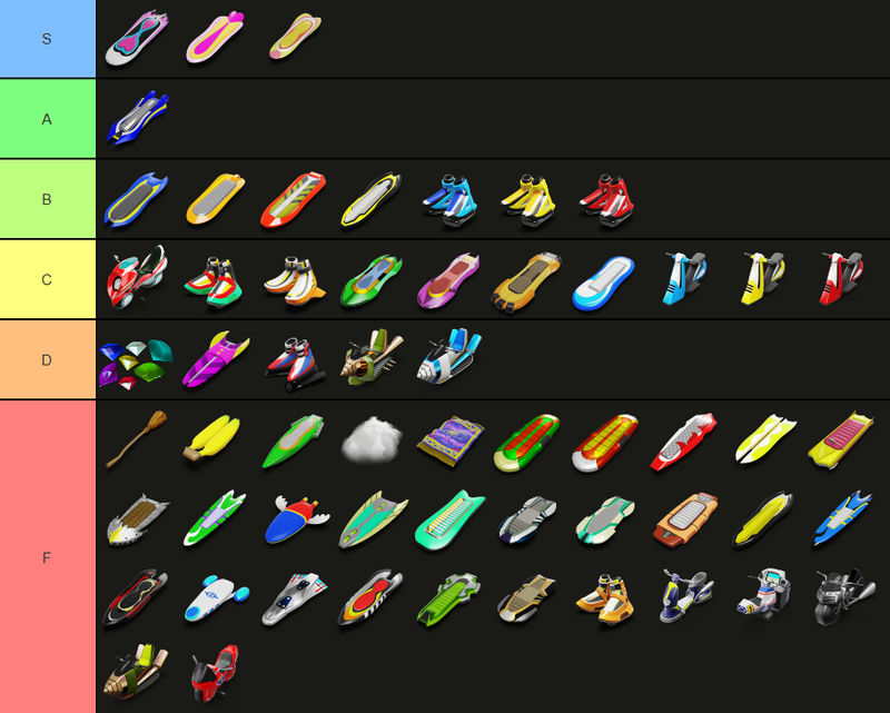 Sonic Riders Extreme Gears Tier List By Iscon On Deviantart