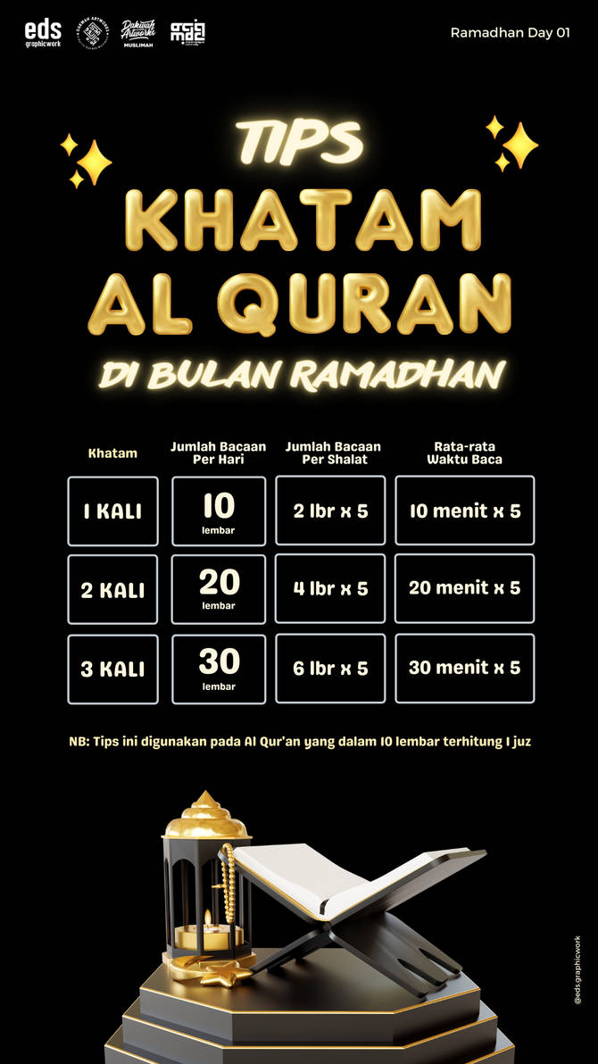 Tips Khatam Al Quran Di Bulan Ramadhan By Elsakio On Deviantart