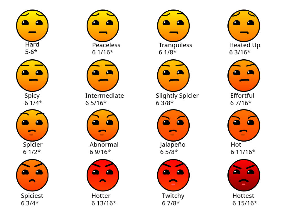 Geometry Dash Difficulties Hard Harder By Mcspeedster2000 On Deviantart