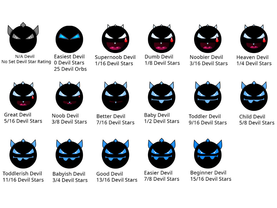 Geometry Dash Difficulties Easiest Devil By Mcspeedster2000 On Deviantart