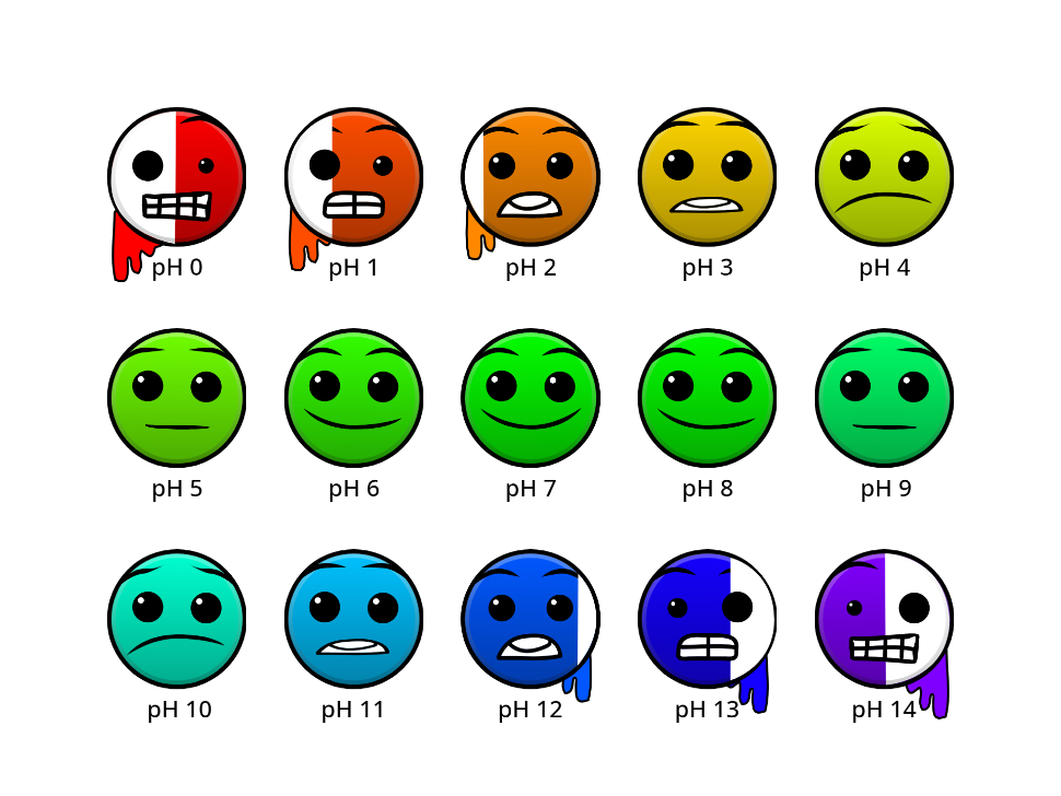 Geometry Dash pH Faces by McSpeedster2000 on DeviantArt Geometry Dash pH Faces by McSpeedster2000 on DeviantArt