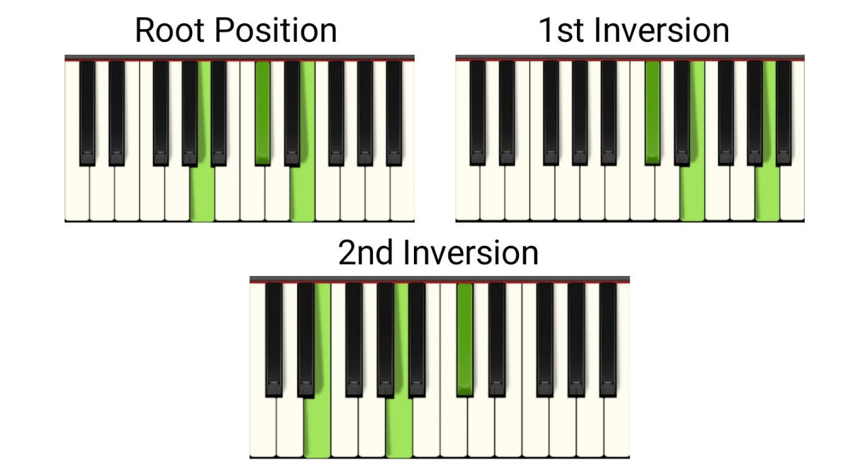 A Major Chord Inversions On Piano By PianoChordsPlays On DeviantArt a-major-chord-inversions-on-piano-by-pianochordsplays-on-deviantart