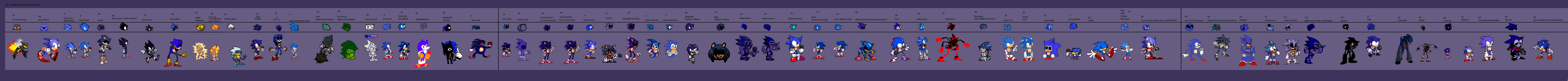 FNF - All New Sonics V2 in Prey Order by Abbysek on DeviantArt FNF - All New Sonics V2 in Prey Order by Abbysek on DeviantArt