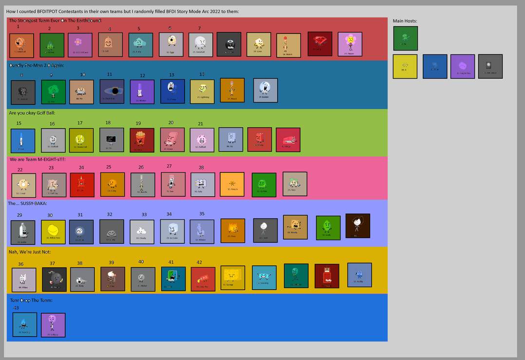 How I Counted Bfditpot Contestants In Their Own Te By Abbysek On Deviantart