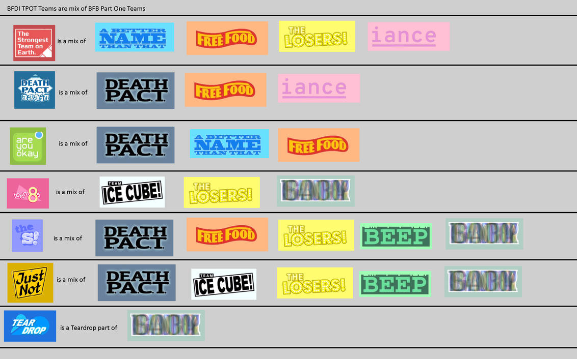 Bfdi Tpot Teams Are Mix Of Bfb Part One Teams By Abbysek On Deviantart