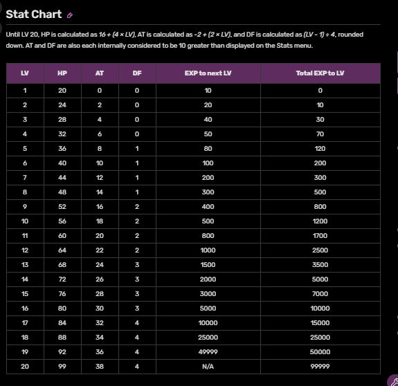 Undertale Stat Chart By Abbysek On Deviantart