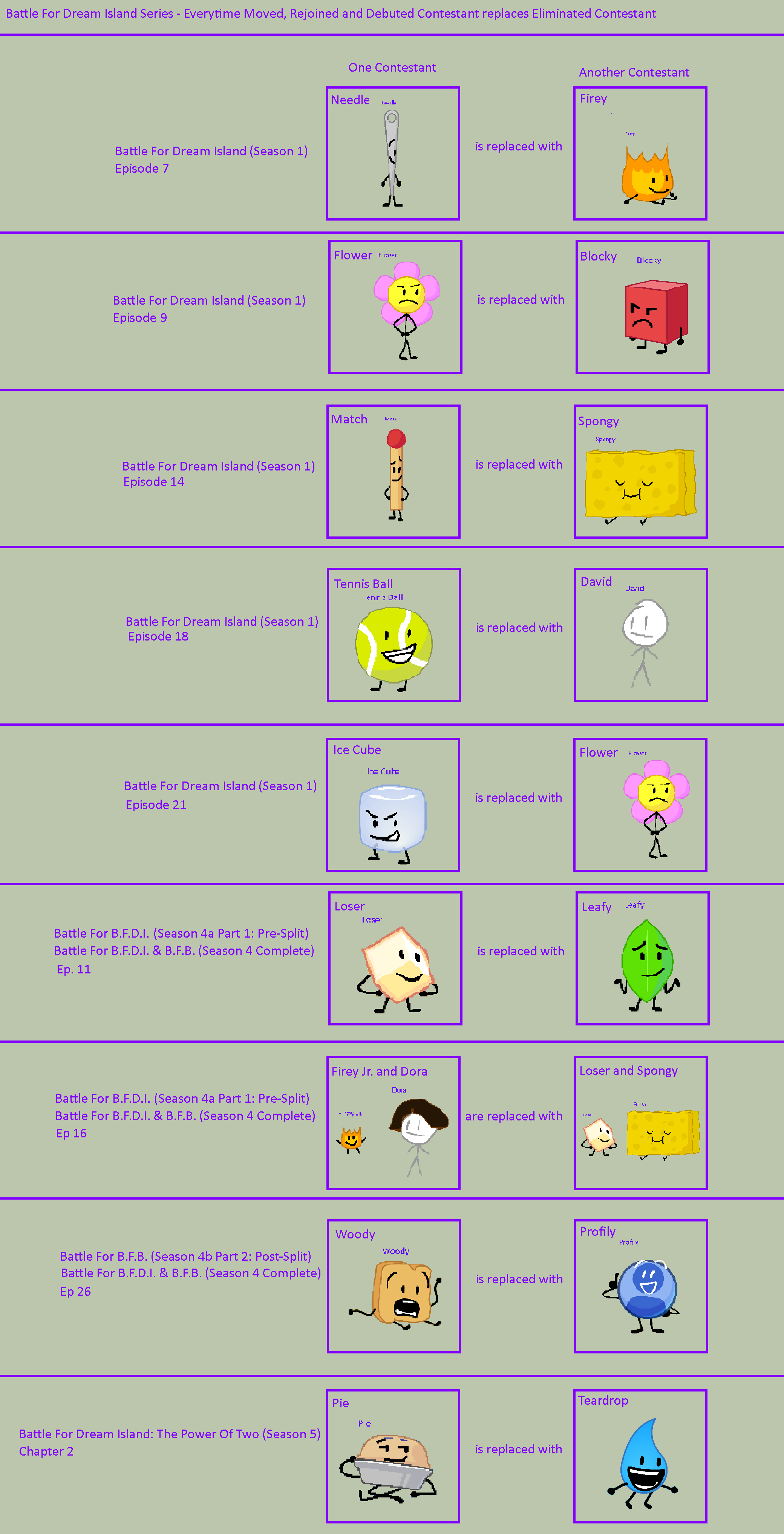 Battle For Dream Island Series Everytime Moved By Abbysek On Deviantart