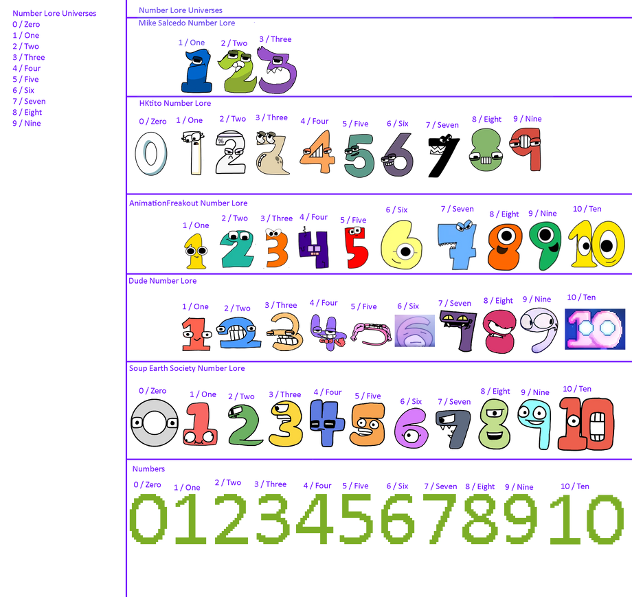 Number Lore Universes V2 1 By Abbysek On Deviantart