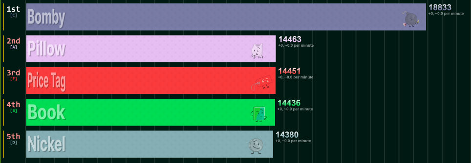 Bfditpot 10 Save Votes By Abbysek On Deviantart