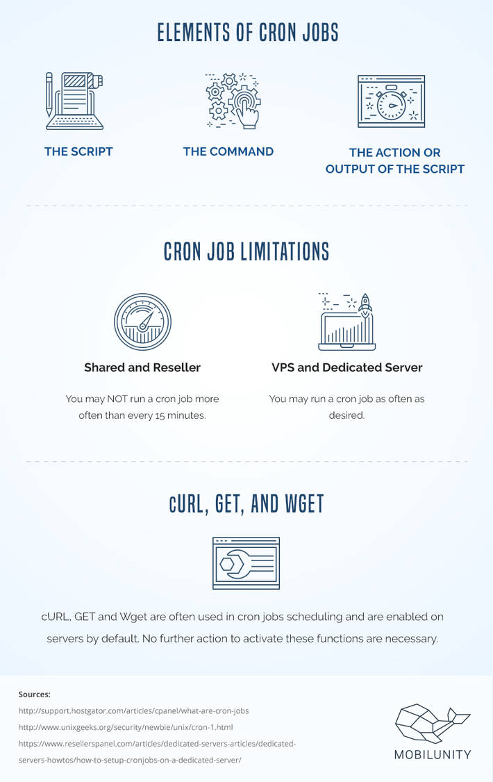 Add-cron-job-1 by Mobilunity on DeviantArt Add-cron-job-1 by Mobilunity on DeviantArt