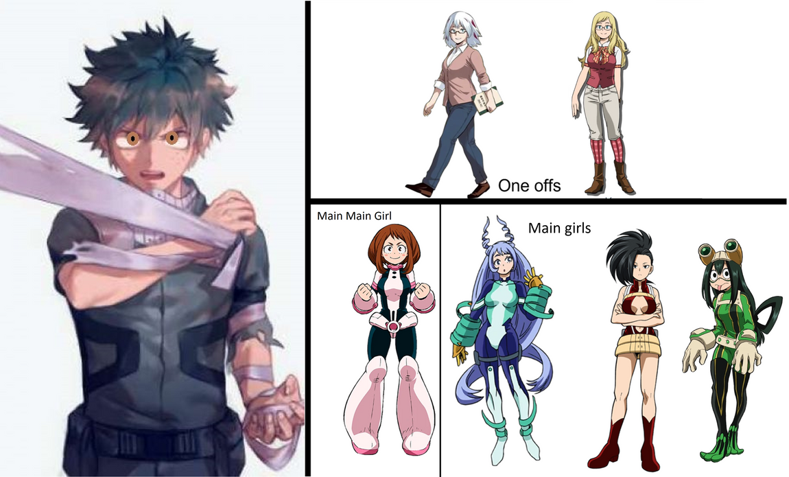 My Harem Academia By Autisticgamerx716 On Deviantart