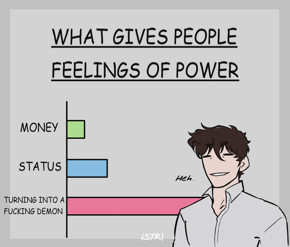 Feelings Of Power Meme Oc By Snagtherabbit On Deviantart