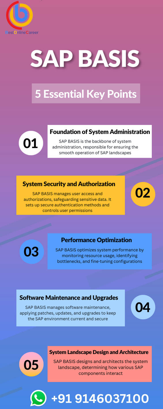 SAP BASIS Infographic:SAP BASIS Online Training by suryak9 on DeviantArt SAP BASIS Infographic:SAP BASIS Online Training by suryak9 on DeviantArt