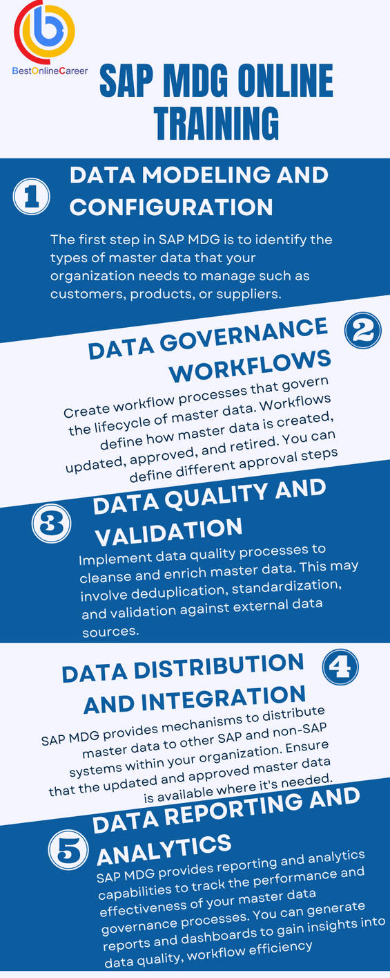 SAP Master Data Governance (MDG) Training Process by suryak9 on DeviantArt SAP Master Data Governance (MDG) Training Process by suryak9 on DeviantArt