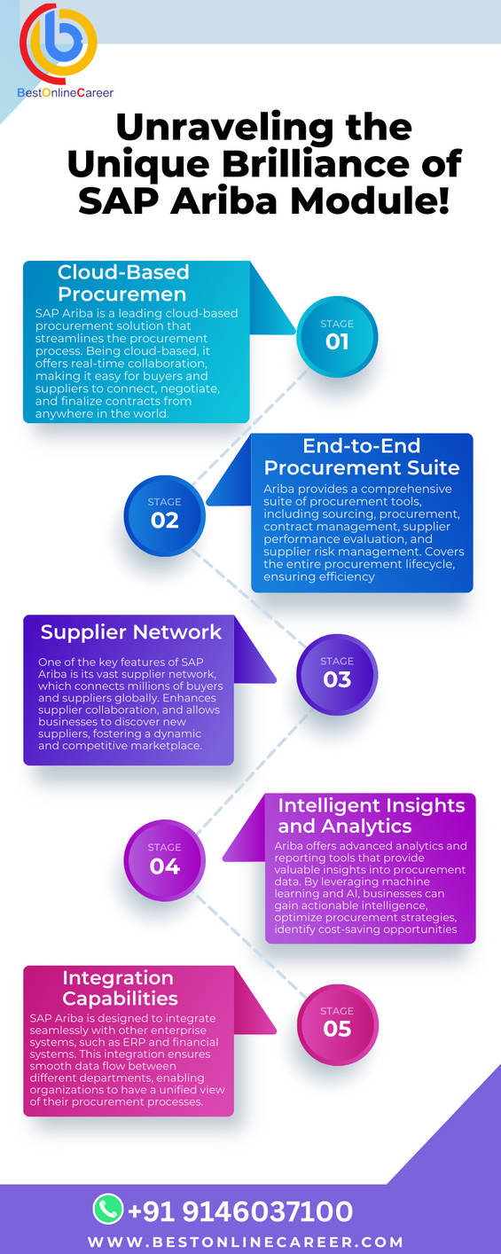 SAP ARIBA Online Training | SAP ARIBA Uniqueness by suryak9 on DeviantArt SAP ARIBA Online Training | SAP ARIBA Uniqueness by suryak9 on DeviantArt