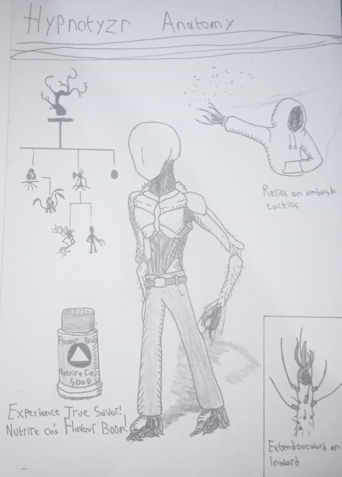 Vita Carnis | Hypnotyzr (Auspicium carnis) by NPCArte on DeviantArt Vita Carnis | Hypnotyzr (Auspicium carnis) by NPCArte on DeviantArt