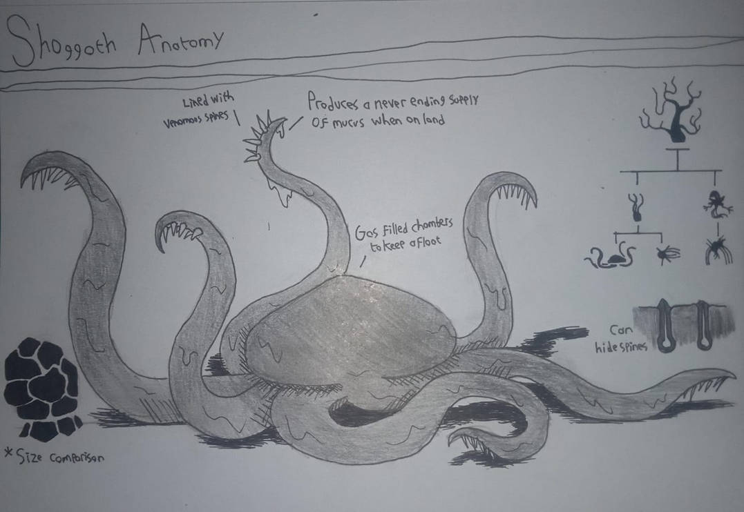 Vita Carnis | Shoggoth (Acervus carnis) by NPCArte on DeviantArt Vita Carnis | Shoggoth (Acervus carnis) by NPCArte on DeviantArt