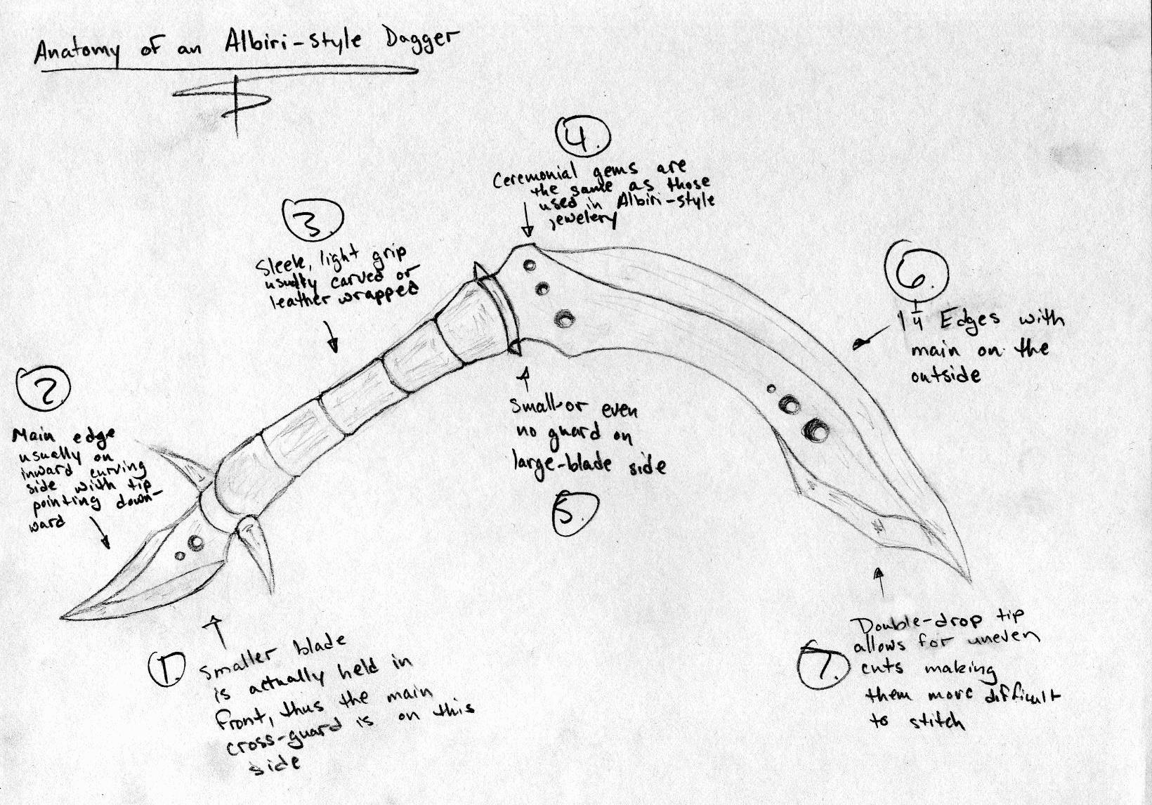 Albiri Dagger Anatomy by pyrro on DeviantArt Albiri Dagger Anatomy by pyrro on DeviantArt