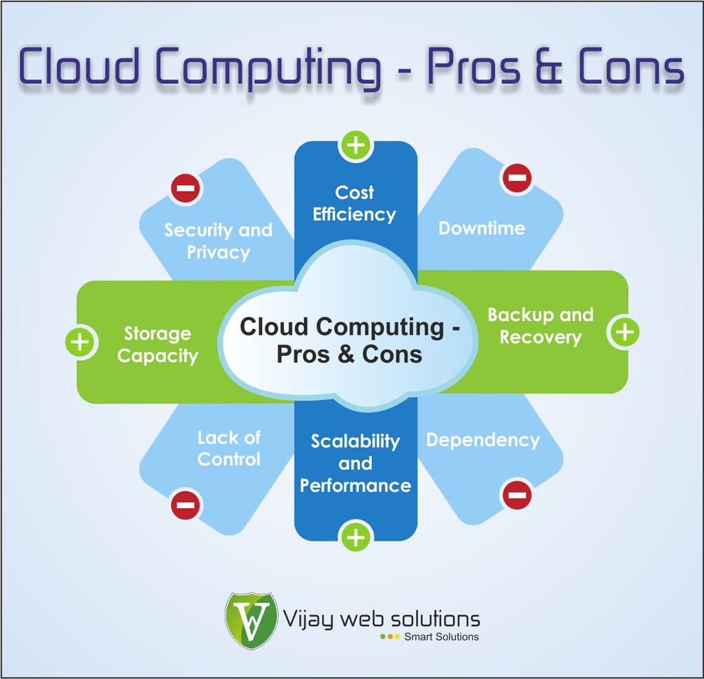 Cloud Computing Pros And Cons By Johnsallen On Deviantart