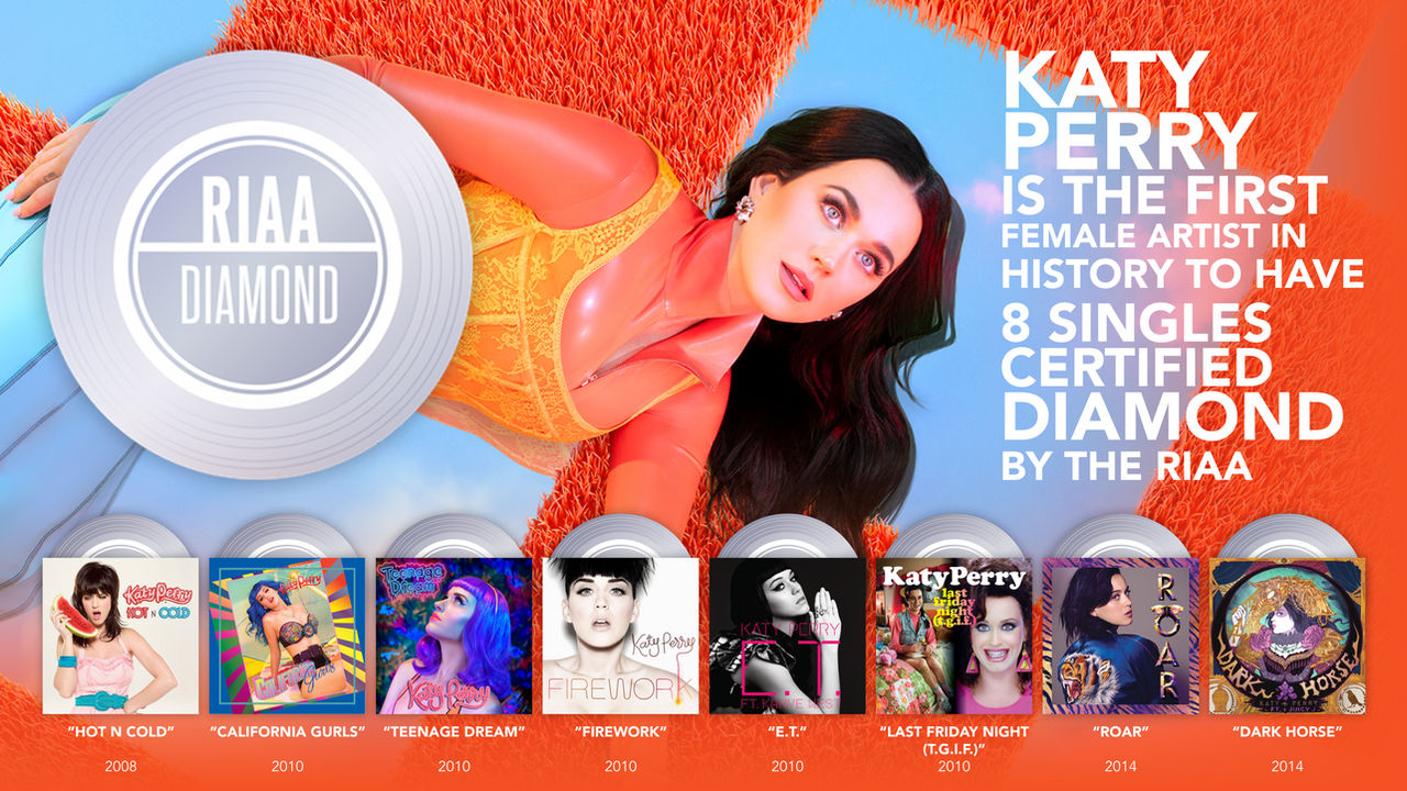 Katy Perry RIAA Diamond Certified by rodrigomndzz on DeviantArt Katy Perry RIAA Diamond Certified by rodrigomndzz on DeviantArt