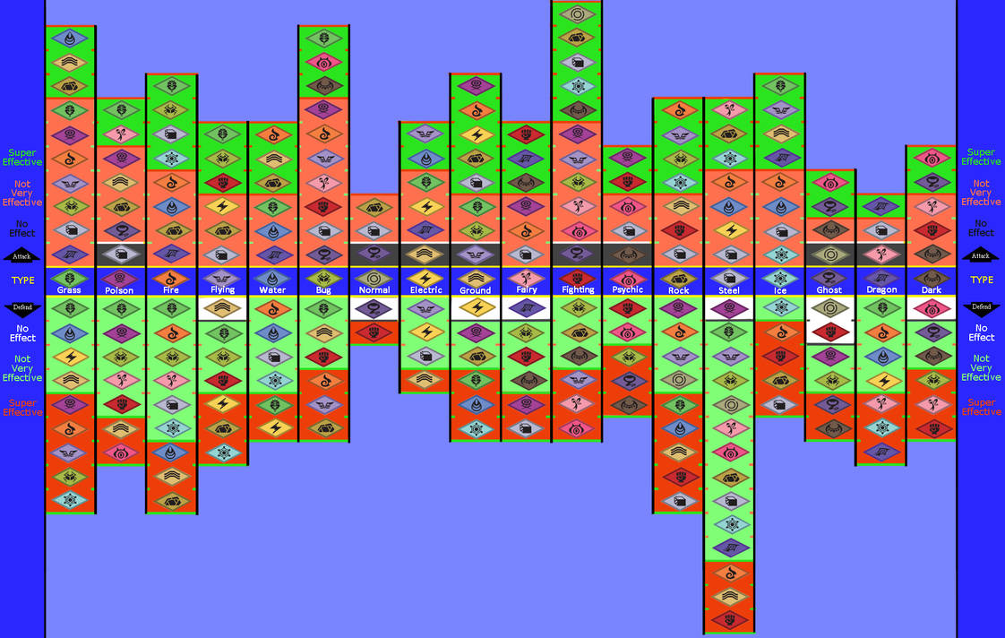 Pokemon Weakness Type Chart By Coldfire0007 On DeviantArt pokemon-weakness-type-chart-by-coldfire0007-on-deviantart